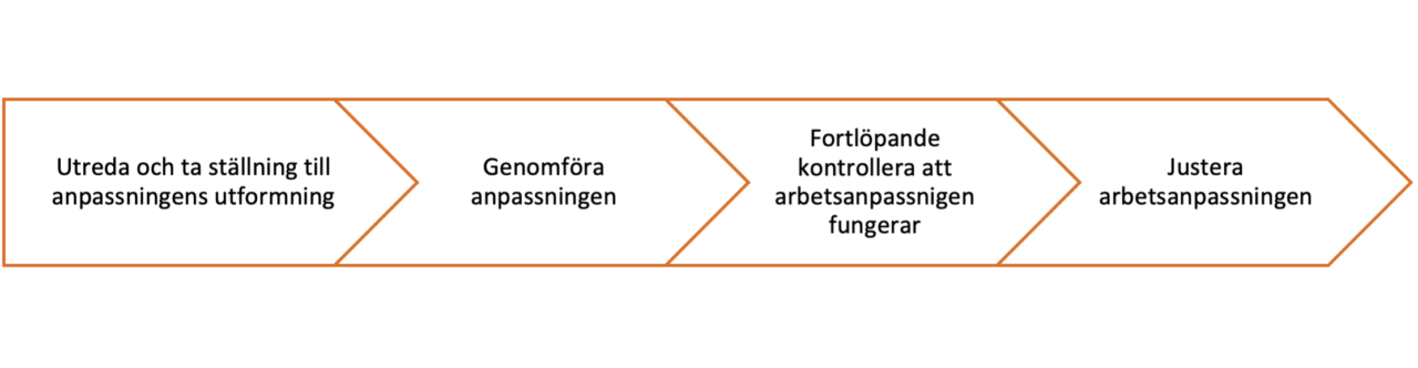 Ny föreskrift om arbetsanpassning – AFS 2020:5 - Hälsobolaget